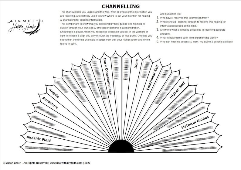 Channelling Energy, Spirit & Consciousness Pendulum Dowsing Chart - Etsy