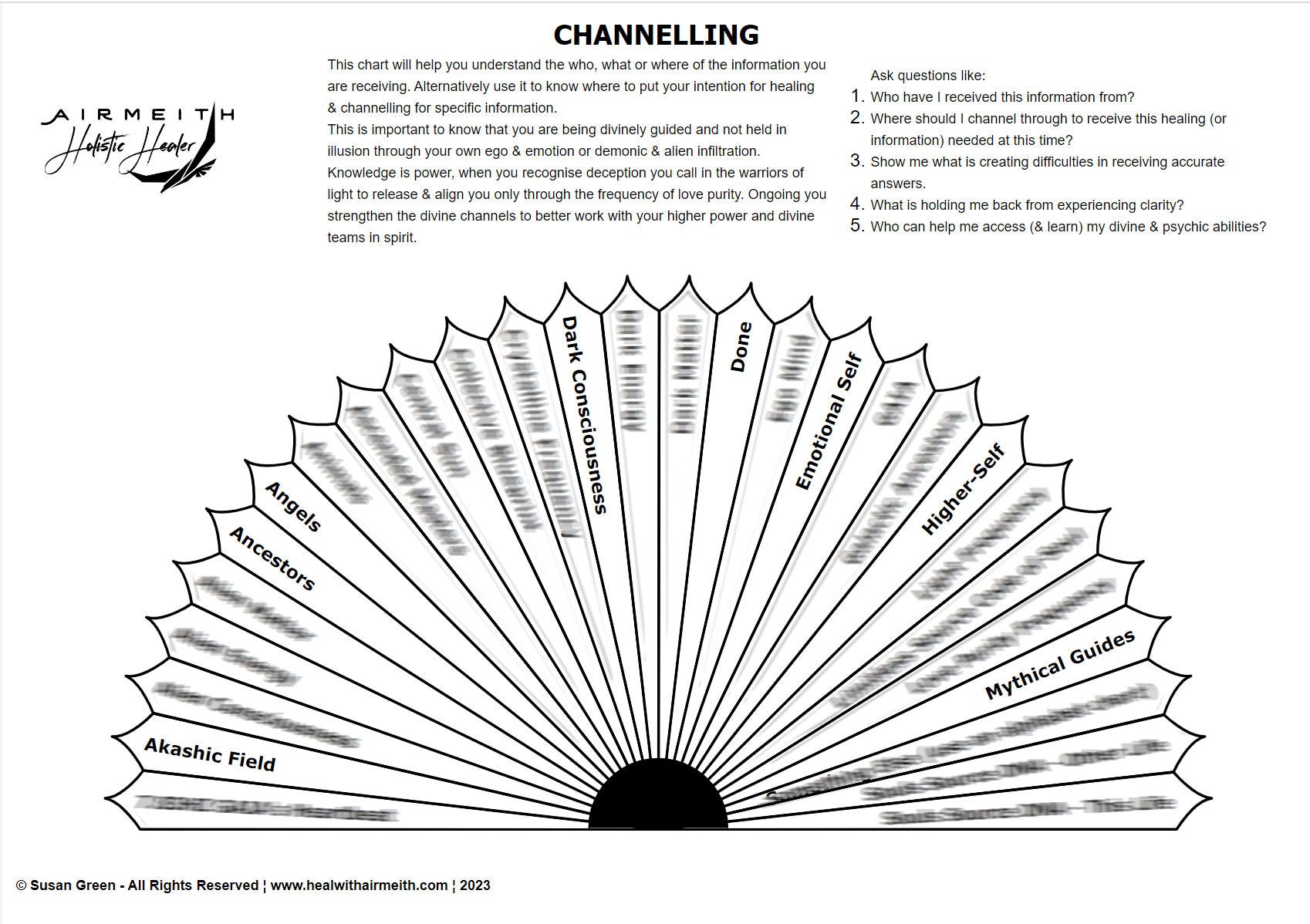 Channelling Energy, Spirit & Consciousness Pendulum Dowsing Chart - Etsy