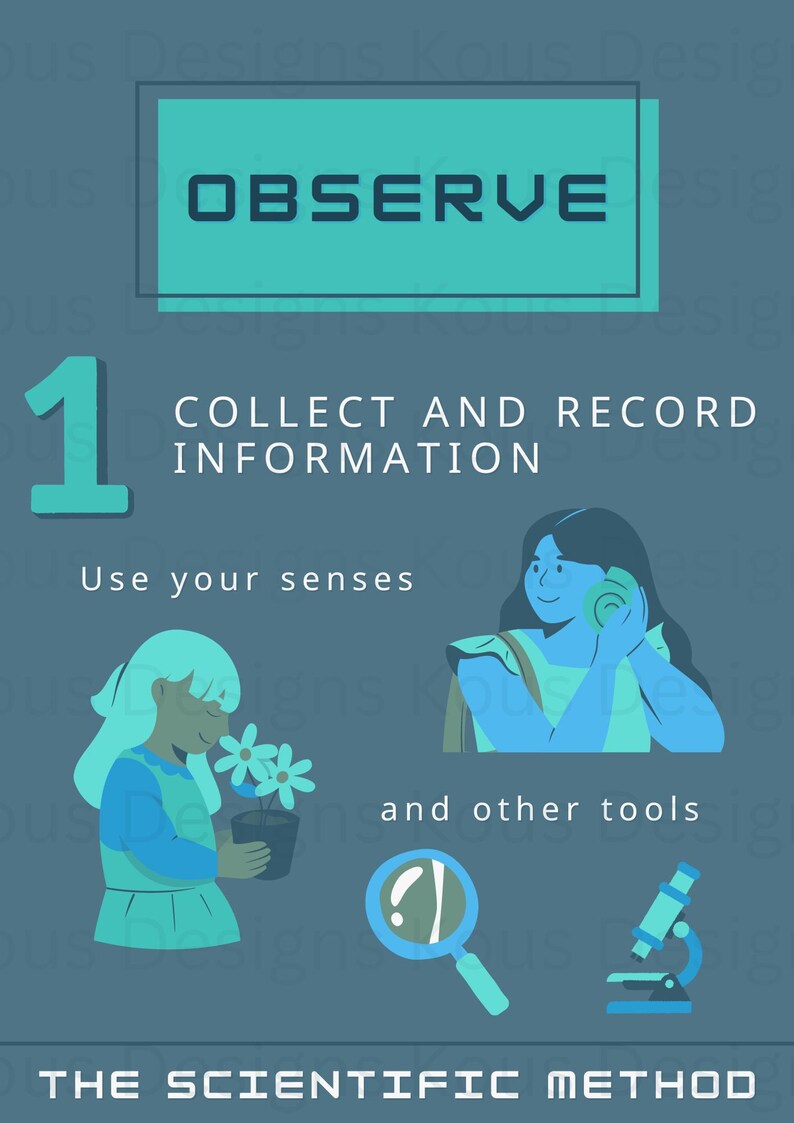 The Scientific Method Classroom Posters Pastel Blue Science Teacher ...