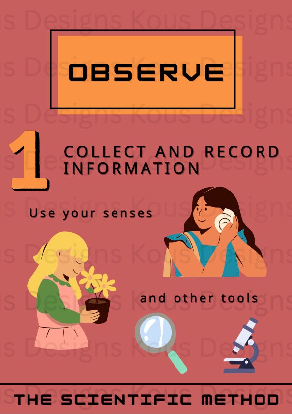 The Scientific Method Classroom Posters - Instant Download - Science ...