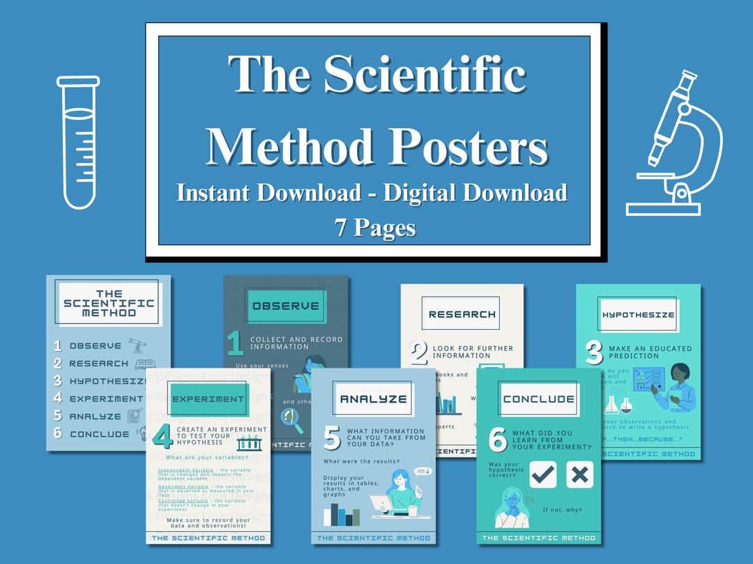 The Scientific Method Classroom Posters - Pastel Blue - Science ...
