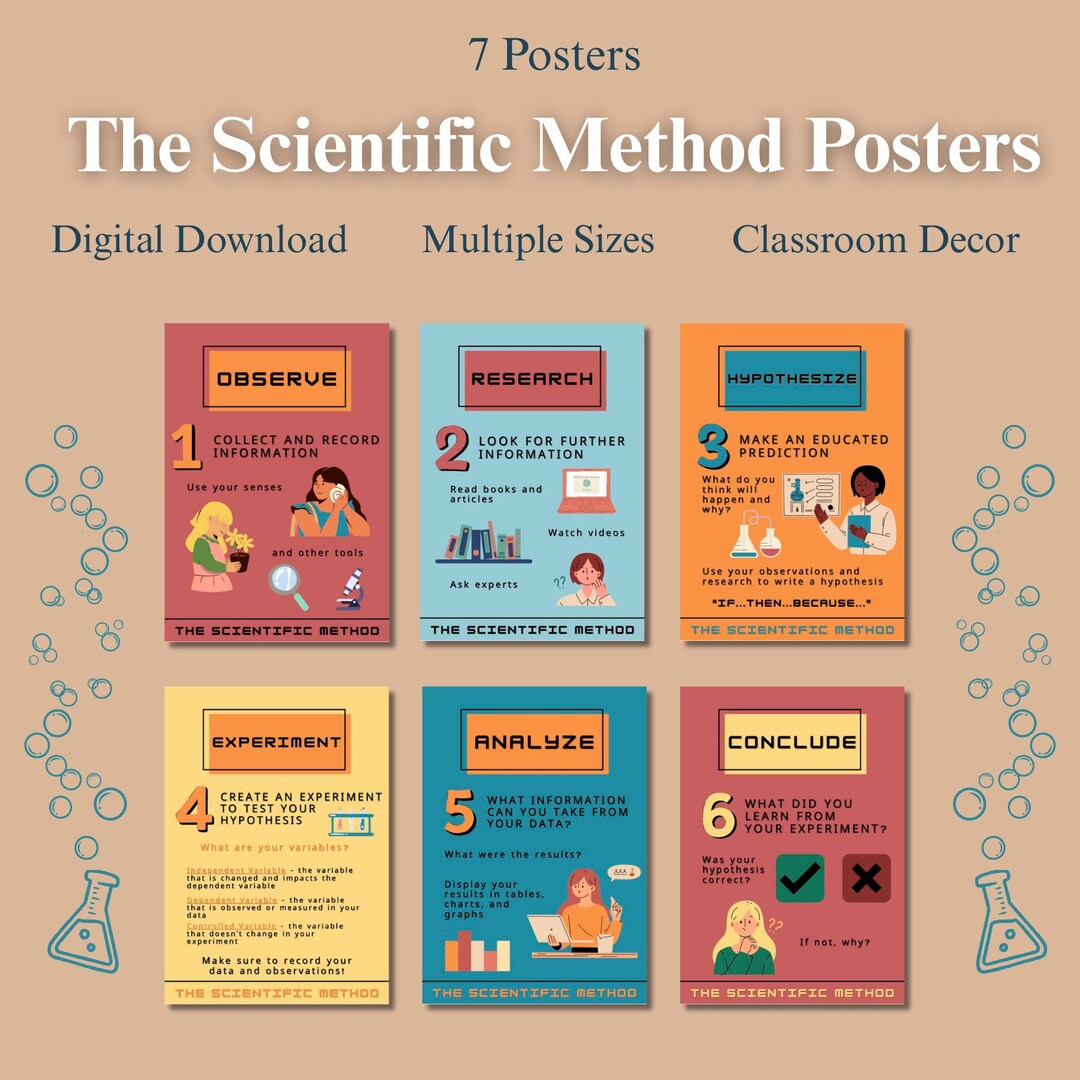 Scientific Method Classroom Posters: Science Teacher Decor (digital ...