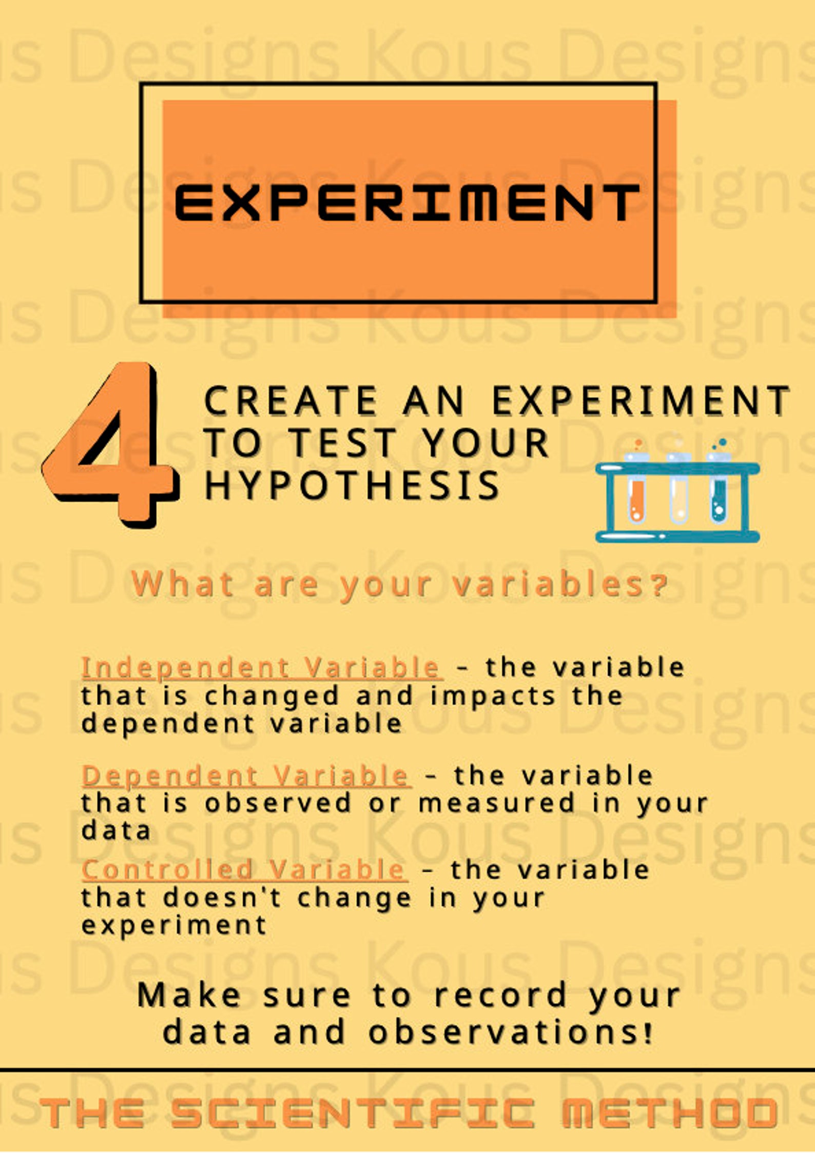 The Scientific Method Classroom Posters Instant Download Science ...