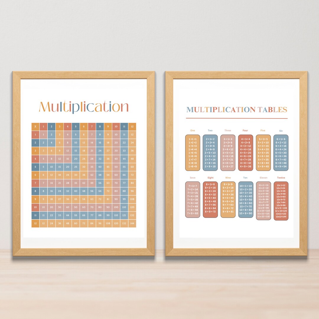 Multiplication Table Poster Printable Kid Multiplication Poster Time ...