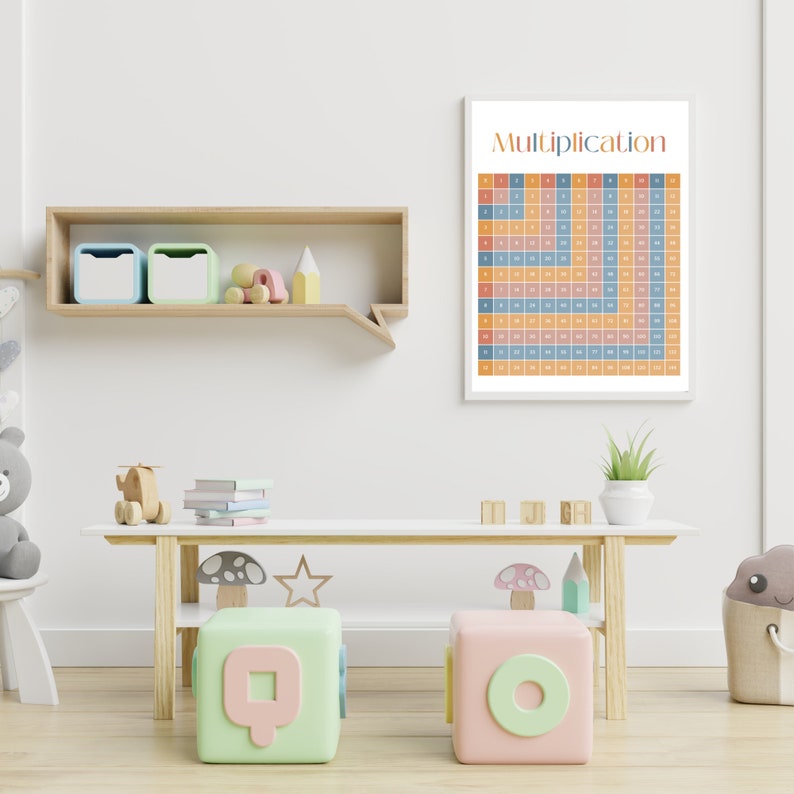 Multiplication Table Poster 1 to 12 Math Classroom Decor Teaching ...