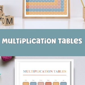Multiplication Chart Poster Printable Math Classroom Poster Decor ...