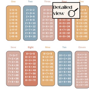 Multiplication Table Poster Printable Kid Multiplication Poster Time ...