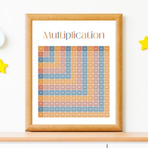 Multiplication Chart Poster Printable Math Classroom Poster Decor ...