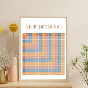Multiplication Table Poster Printable Kid Multiplication Poster Time ...