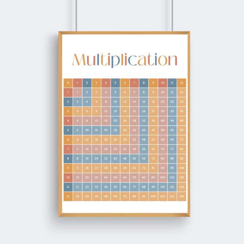 Multiplication Table Poster 1 to 12 Math Classroom Decor Teaching ...