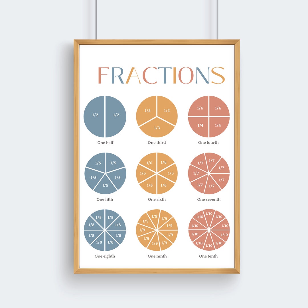 Fraction Math Poster Educational Math Poster Fraction Chart Wall Art ...