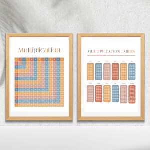 Multiplication Chart Poster Printable Math Classroom Poster Decor ...