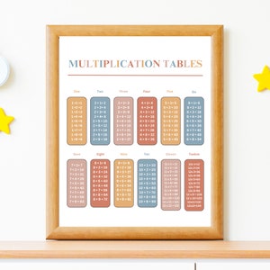Multiplication Chart Poster Printable Math Classroom Poster Decor ...