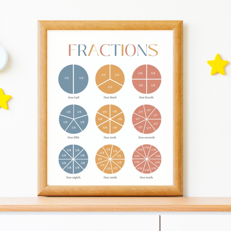 Fraction Math Poster Educational Math Poster Fraction Chart Wall Art ...
