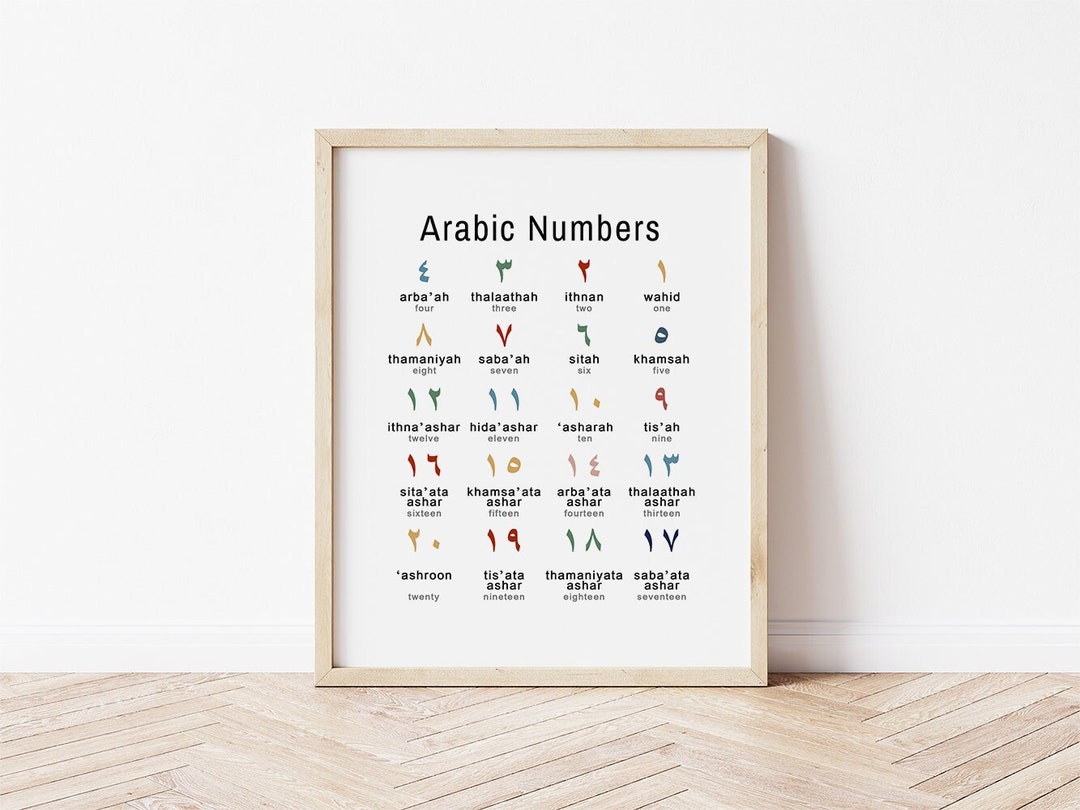 Arabic Numbers, Educational Posters, Digital Download, Kids Room Decor ...