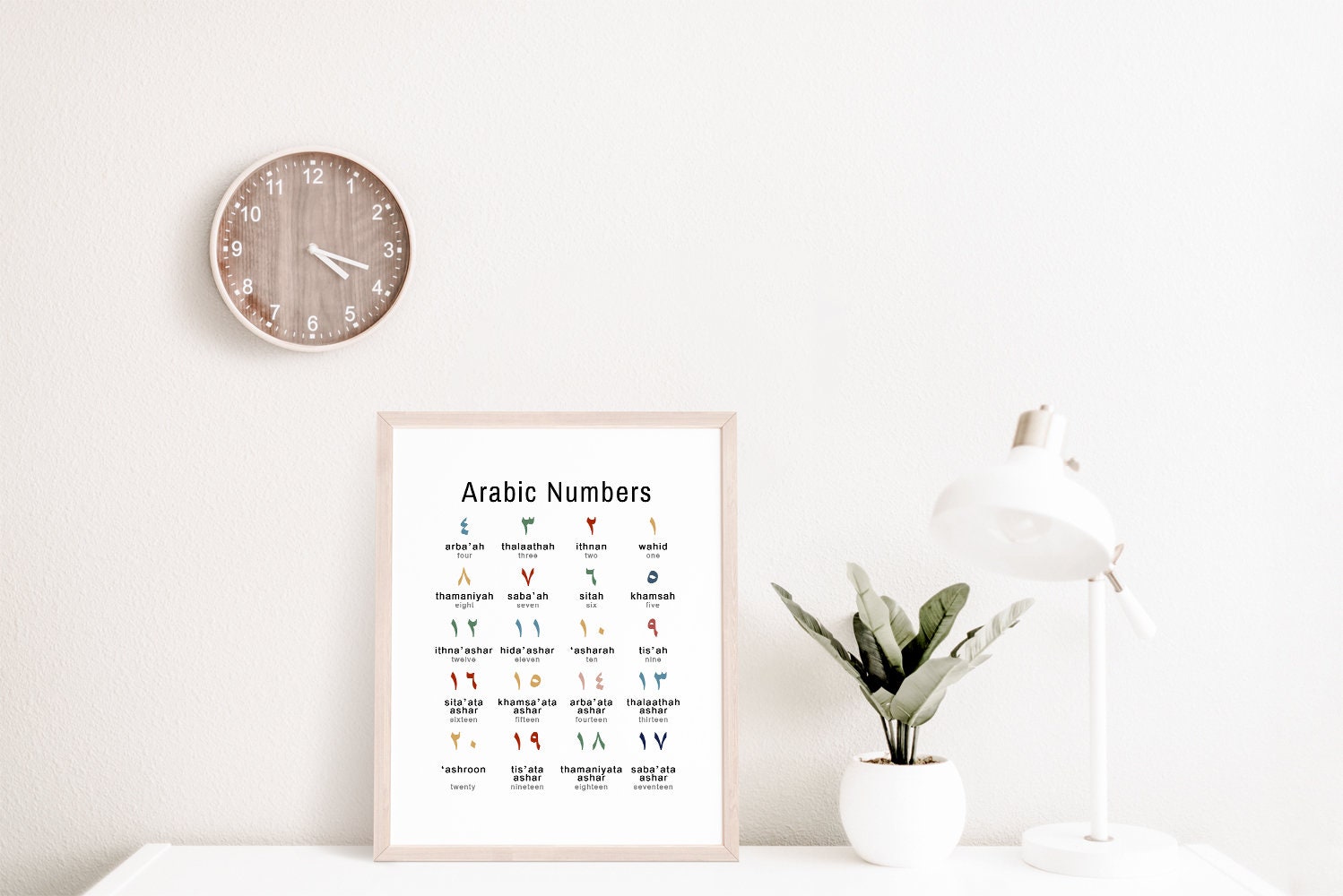 Arabic Numbers, Educational Posters, Digital Download, Kids Room Decor ...