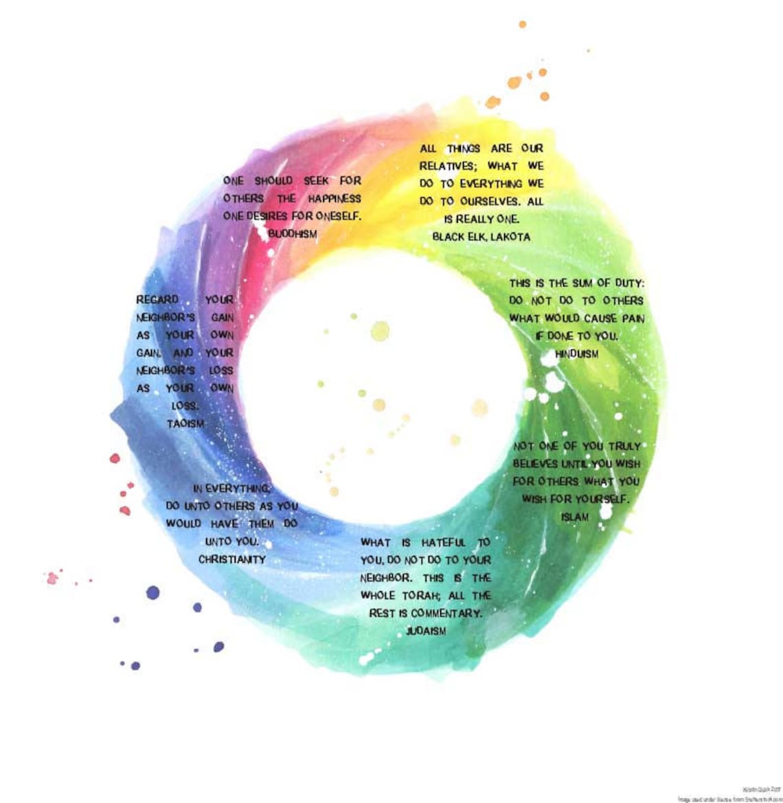 Digital Golden Rule World Religions Poster (pdf): Buddhism Christianity ...