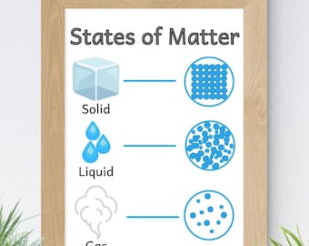 The Water Cycle Digital Printable Size 8.5x11 for Classroom, Homeschool ...