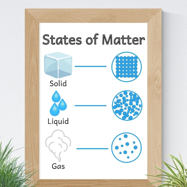 States of Matter Poster - Etsy