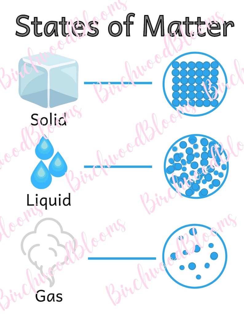 States of Matter Digital Printable Poster Size 8.5x11 for Kindergarten ...