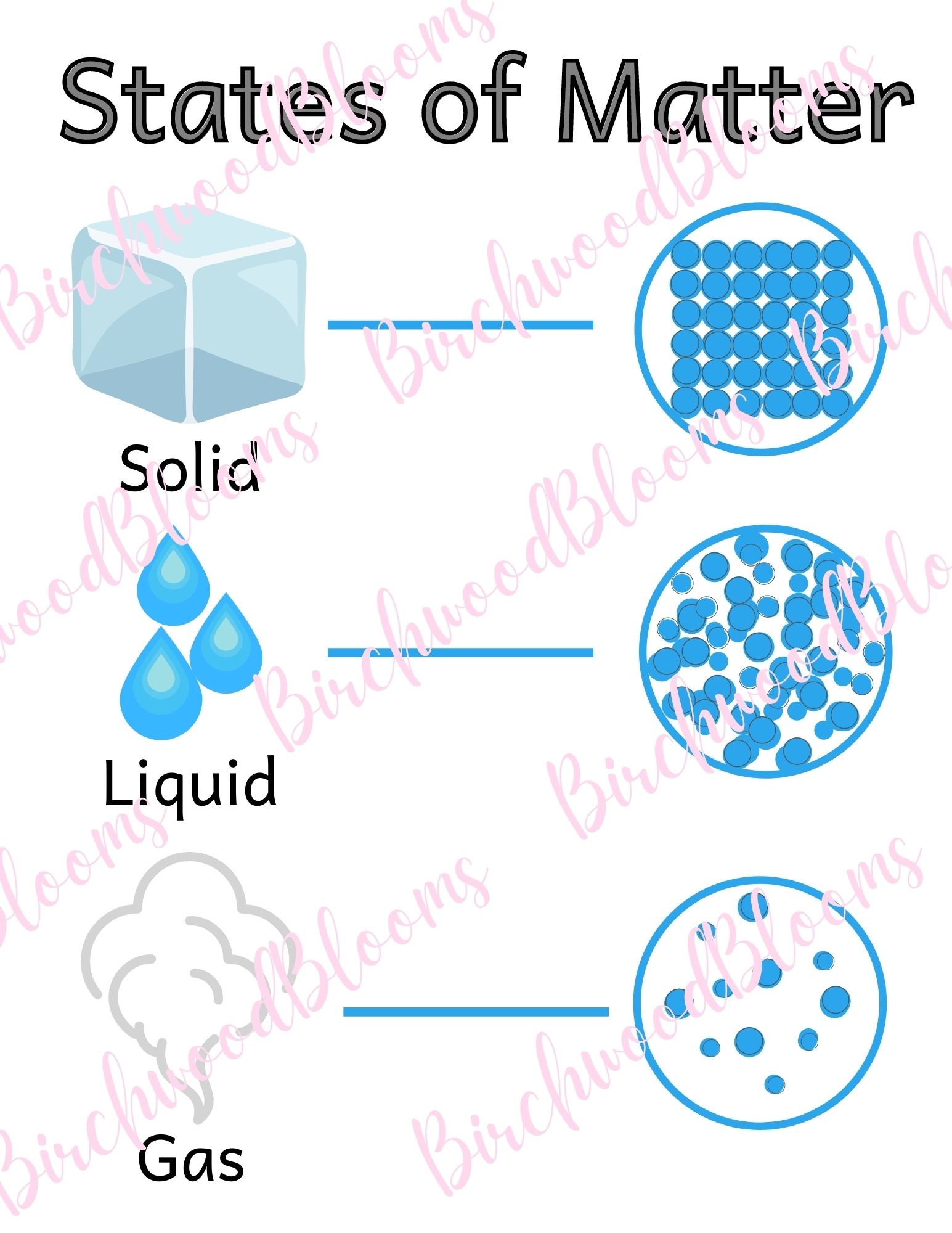 States of Matter Digital Printable Poster Size 8.5x11 for Kindergarten ...