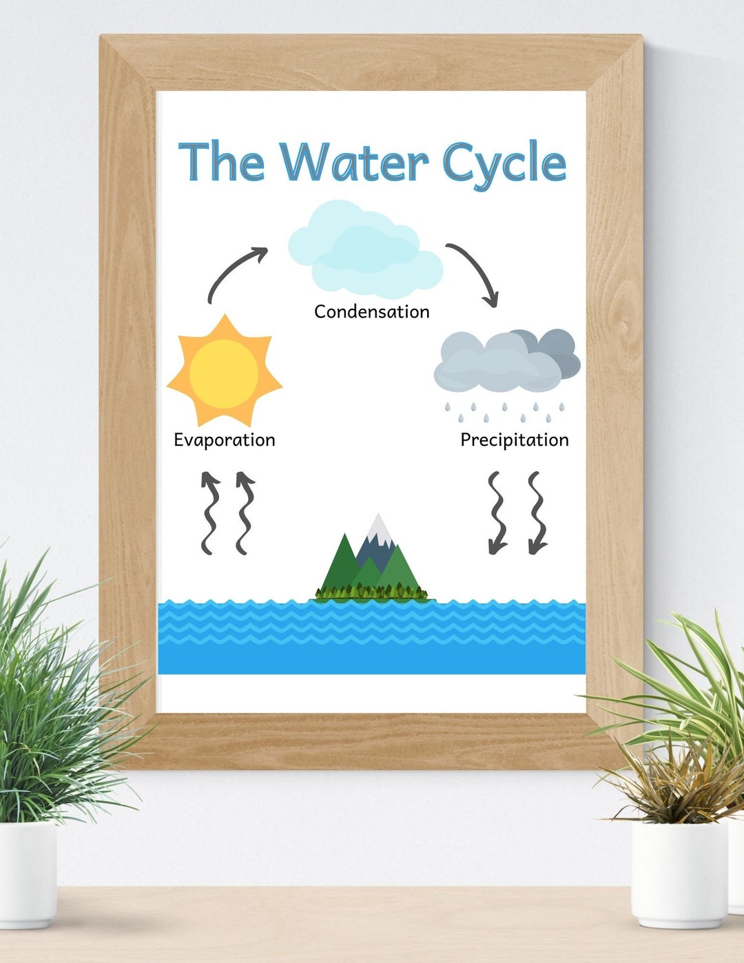 The Water Cycle Digital Printable Size 8.5x11 for Classroom, Homeschool ...