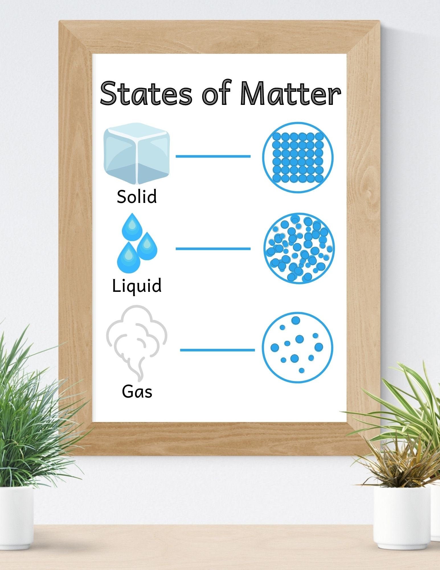 States of Matter Digital Printable Poster Size 8.5x11 for Kindergarten ...