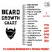 Beard Growth Chart Cut File, Ruler Beard, Funny Shirt Svg, Measuring ...