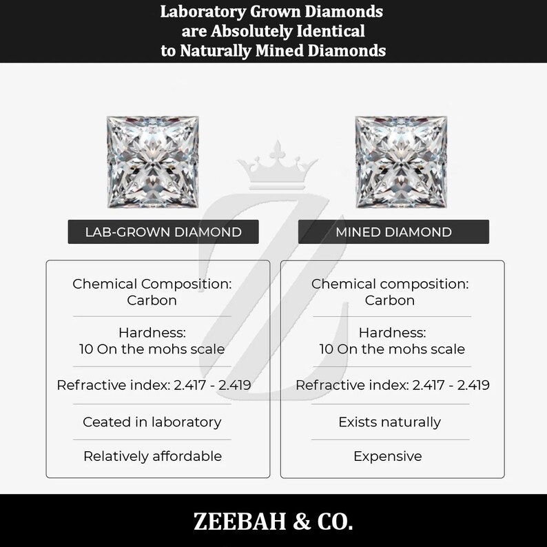 6 Ct Princess Cut Lab Grown Diamond, E Color, VVS2 Clarity, IGI ...