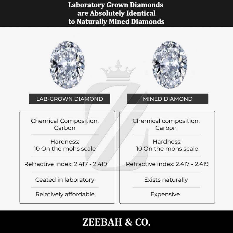 2.00 Ct Oval Lab Grown Diamond, E Color, VVS2 Clarity, IGI Certified ...