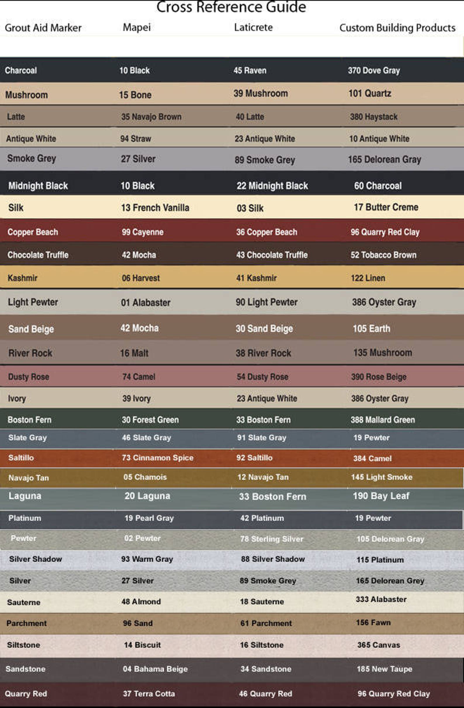 Grout Markers - Grout Colorant (34 Different Colors) - Etsy