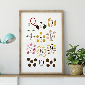 Samoa Illustrated Language Numbers (1-10) Digital Print - Etsy Australia