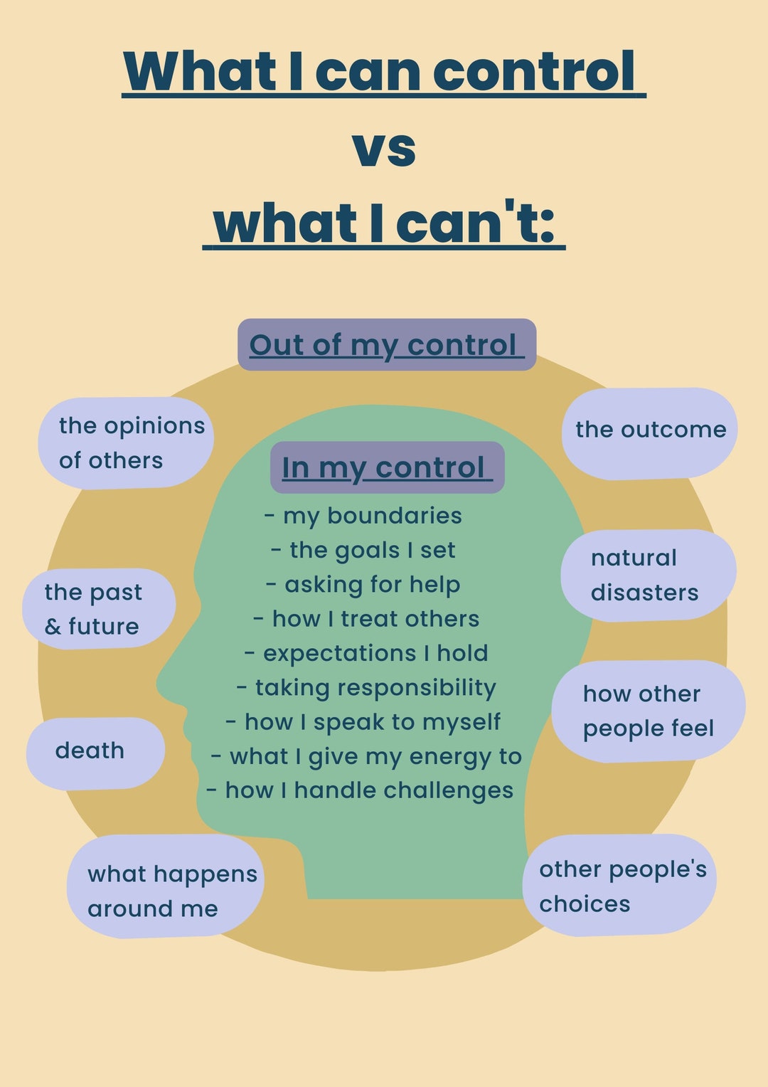 Things I Can Control Poster, Therapy Office Decor, Mental Health Poster ...