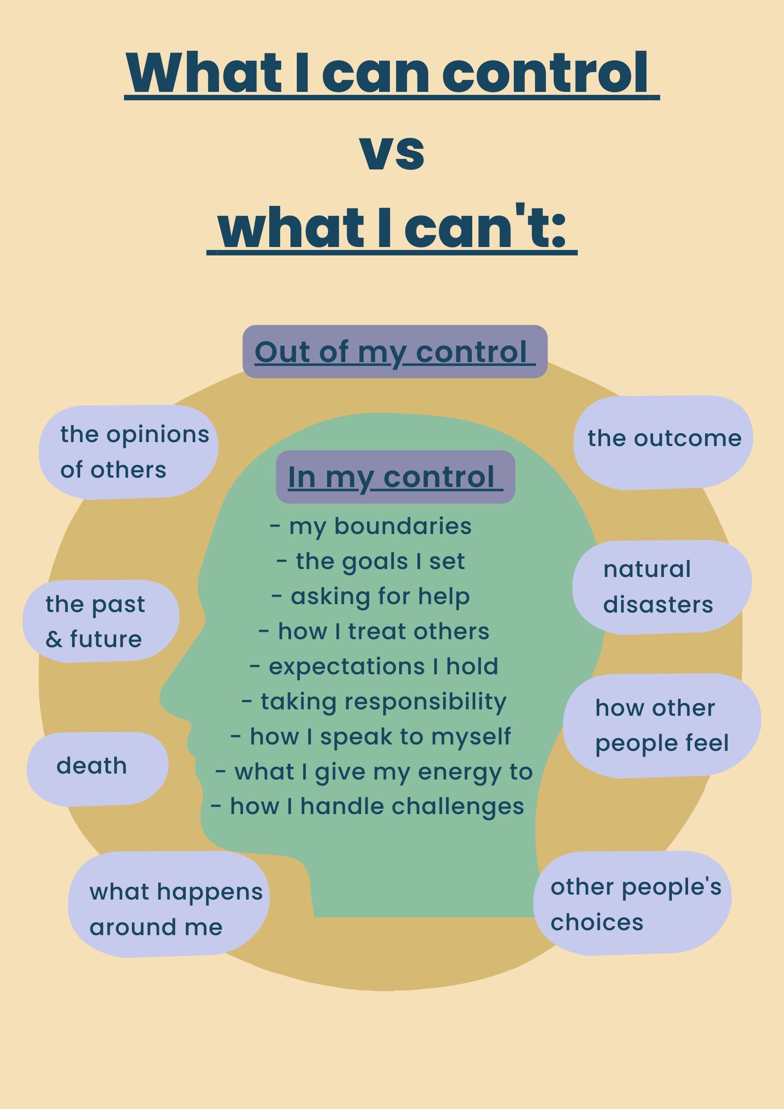 Things I Can Control Poster, Therapy Office Decor, Mental Health Poster ...