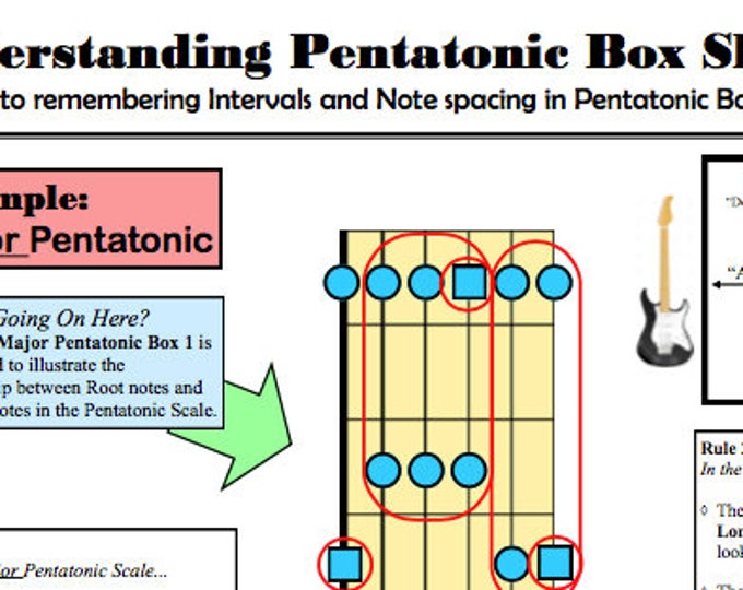 Understanding Pentatonic Boxes: A Guitar Player's Visual Guide - Etsy