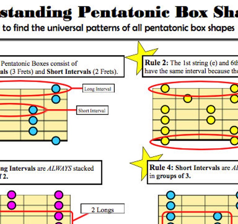 Understanding Pentatonic Boxes: A Guitar Player's Visual | Etsy