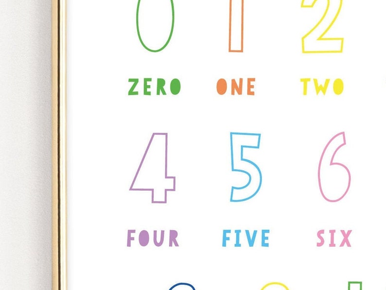 Numbers 1 to 10 Printable Poster, 123 Playroom Print, Educational ...
