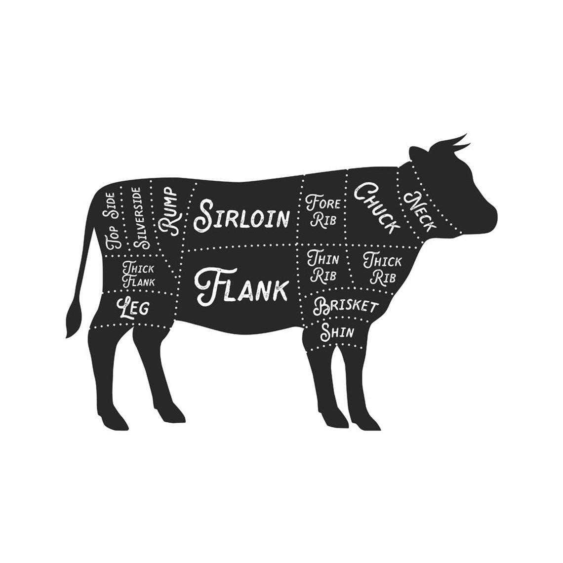 Butcher Cuts Art Print - Meat Cuts Poster - Kitchen Print - Kitchen Art ...