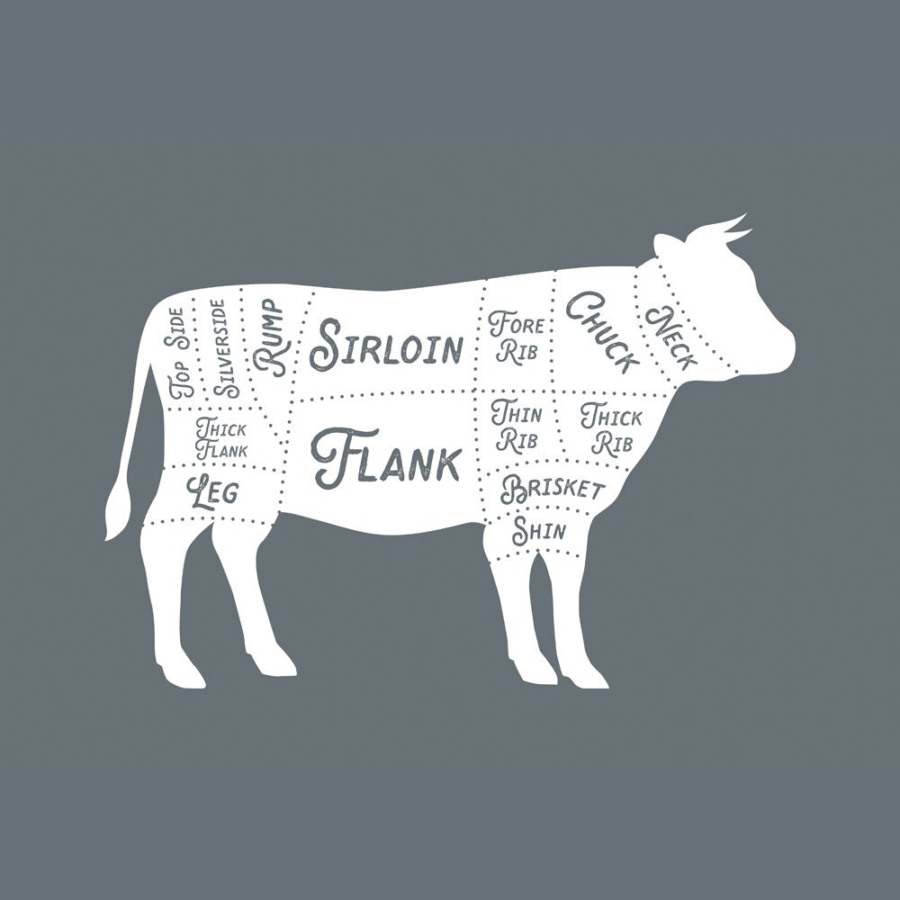 Butcher Cuts Art Print Meat Cuts Poster Kitchen Print - Etsy