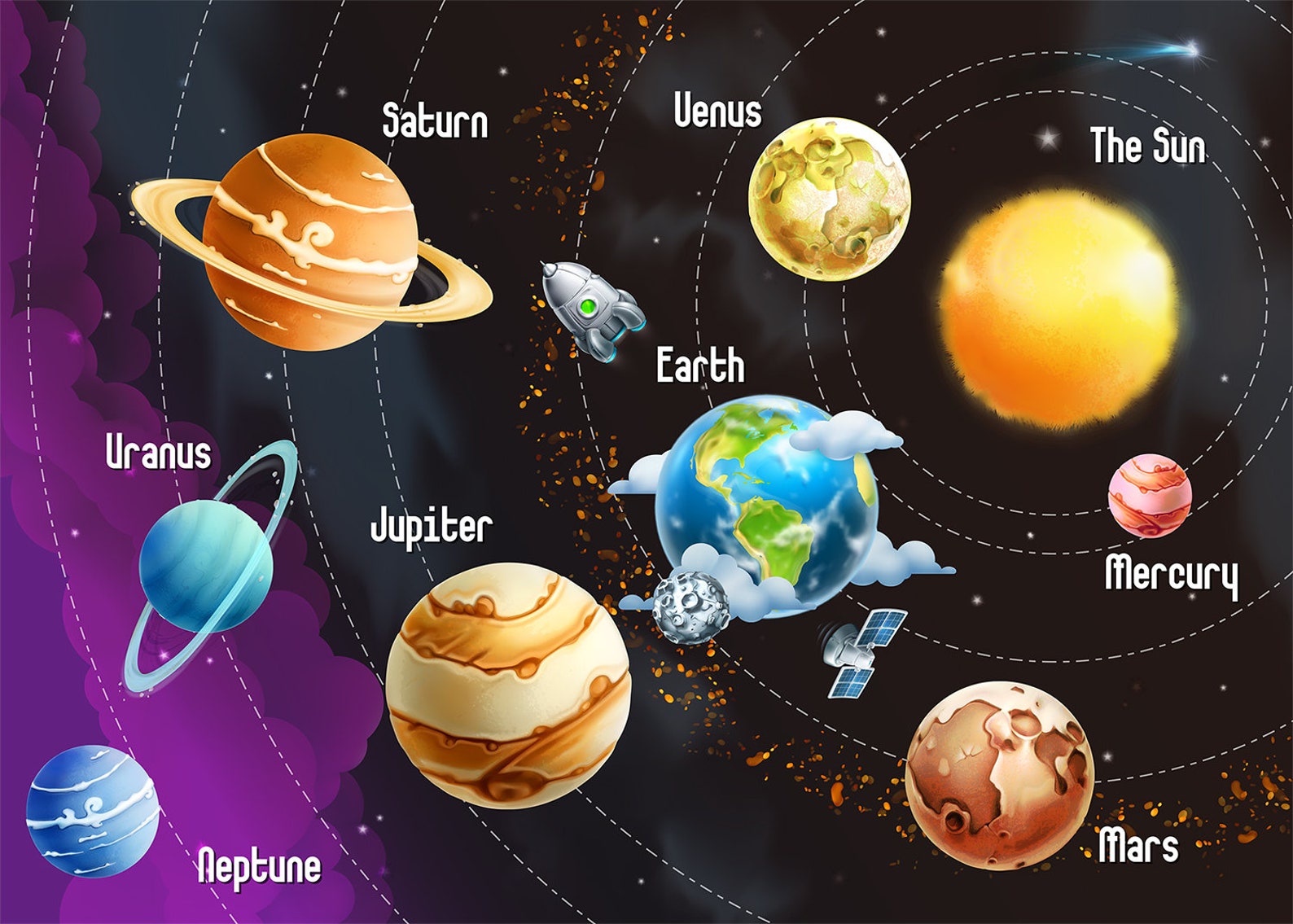 Hand-painted Solar system of planets wallpaper space kids - Etsy.de
