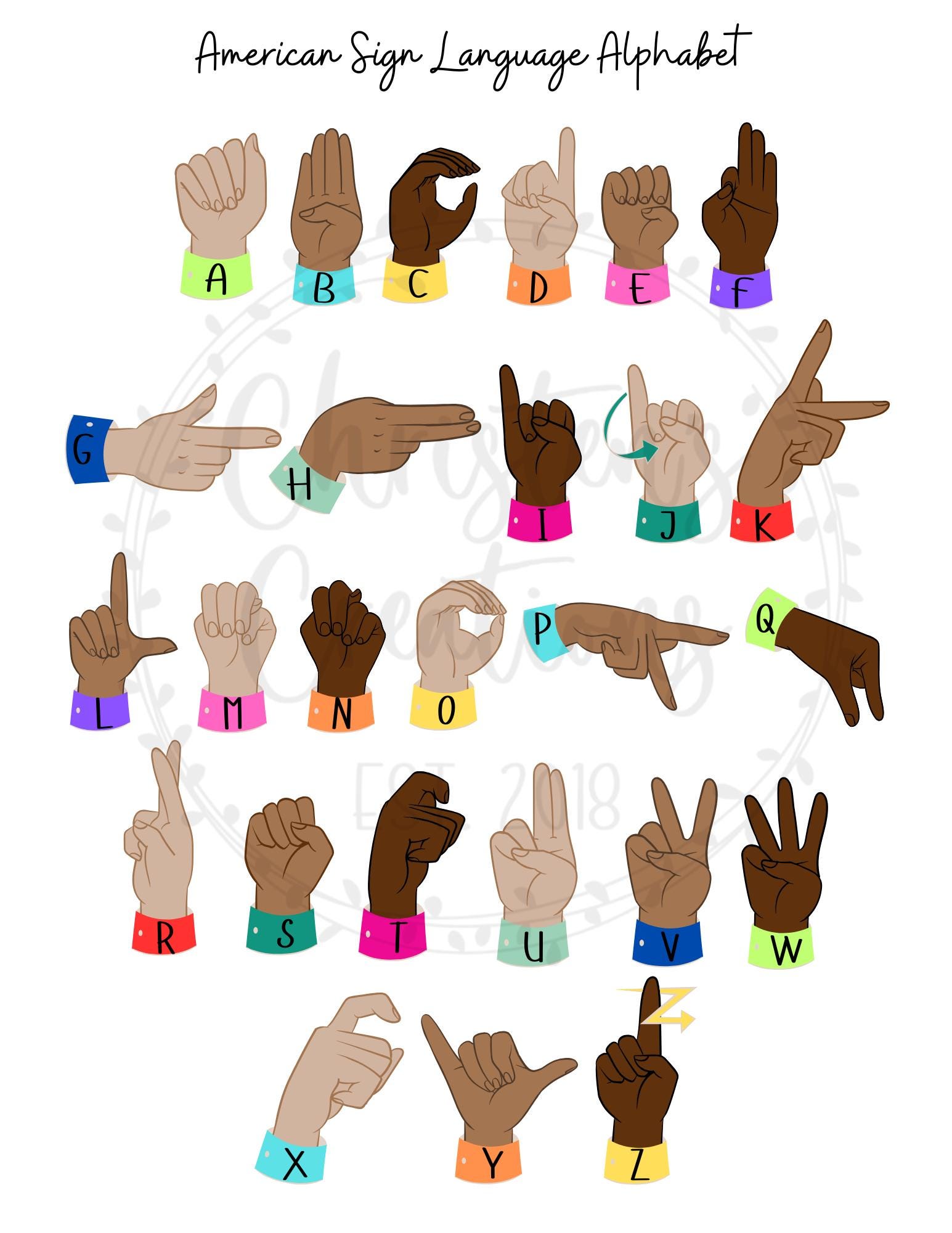American Sign Language Alphabet Poster Decor - Etsy