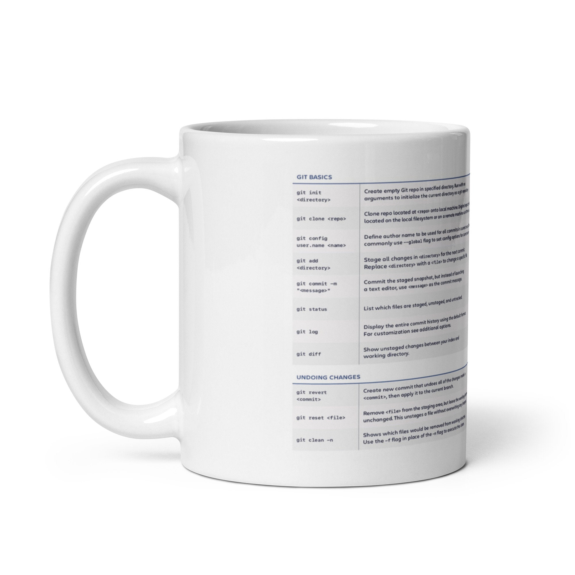 Git Cheat Sheet Developer Programming Gitlab Github Program Cheat Sheet Programmer Mug