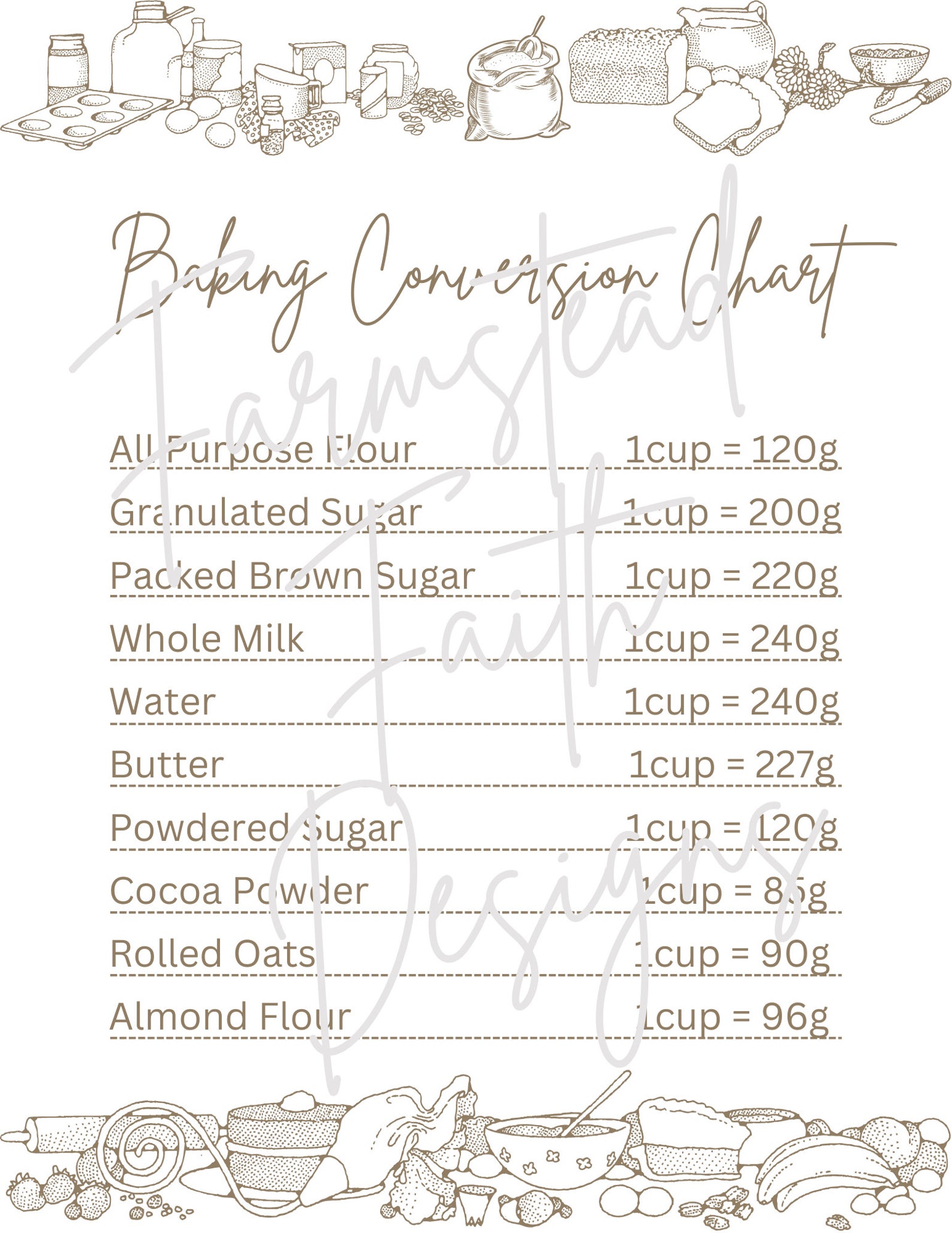 Baking Conversion Chart - Printable Guide for Perfect Measurements in ...