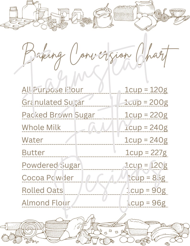 Baking Conversion Chart - Printable Guide for Perfect Measurements in ...
