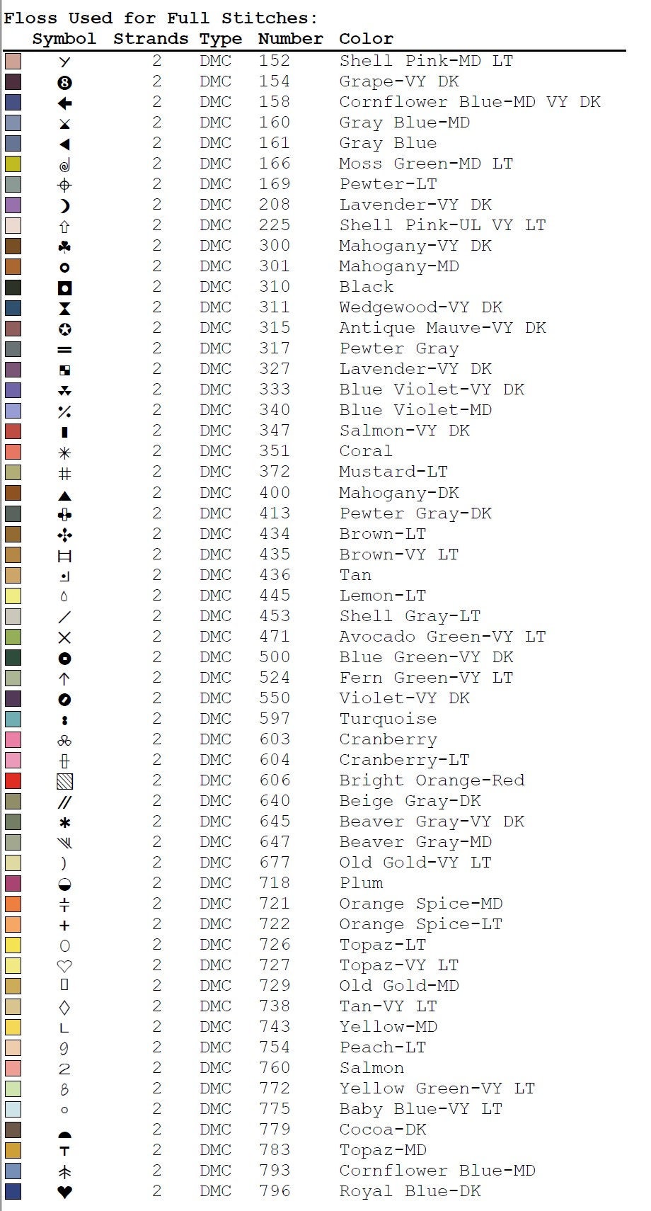 Encanto PDF . Counted Cross Stitch Pattern . Digital Design | Etsy