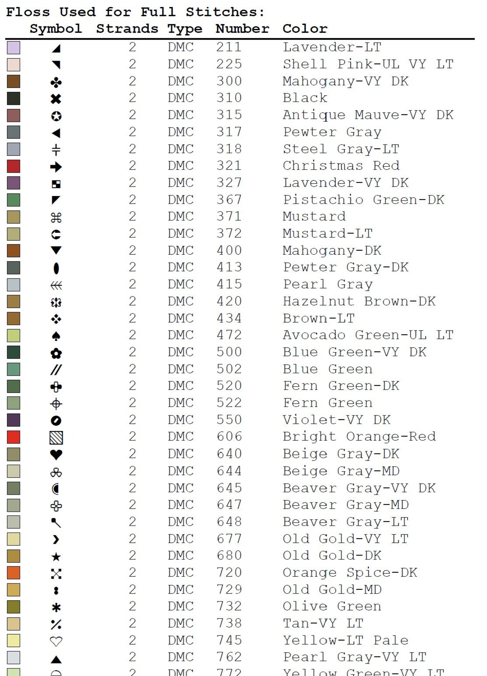 Resurrection - PDF . Counted Cross Stitch Pattern . Digital Design ...