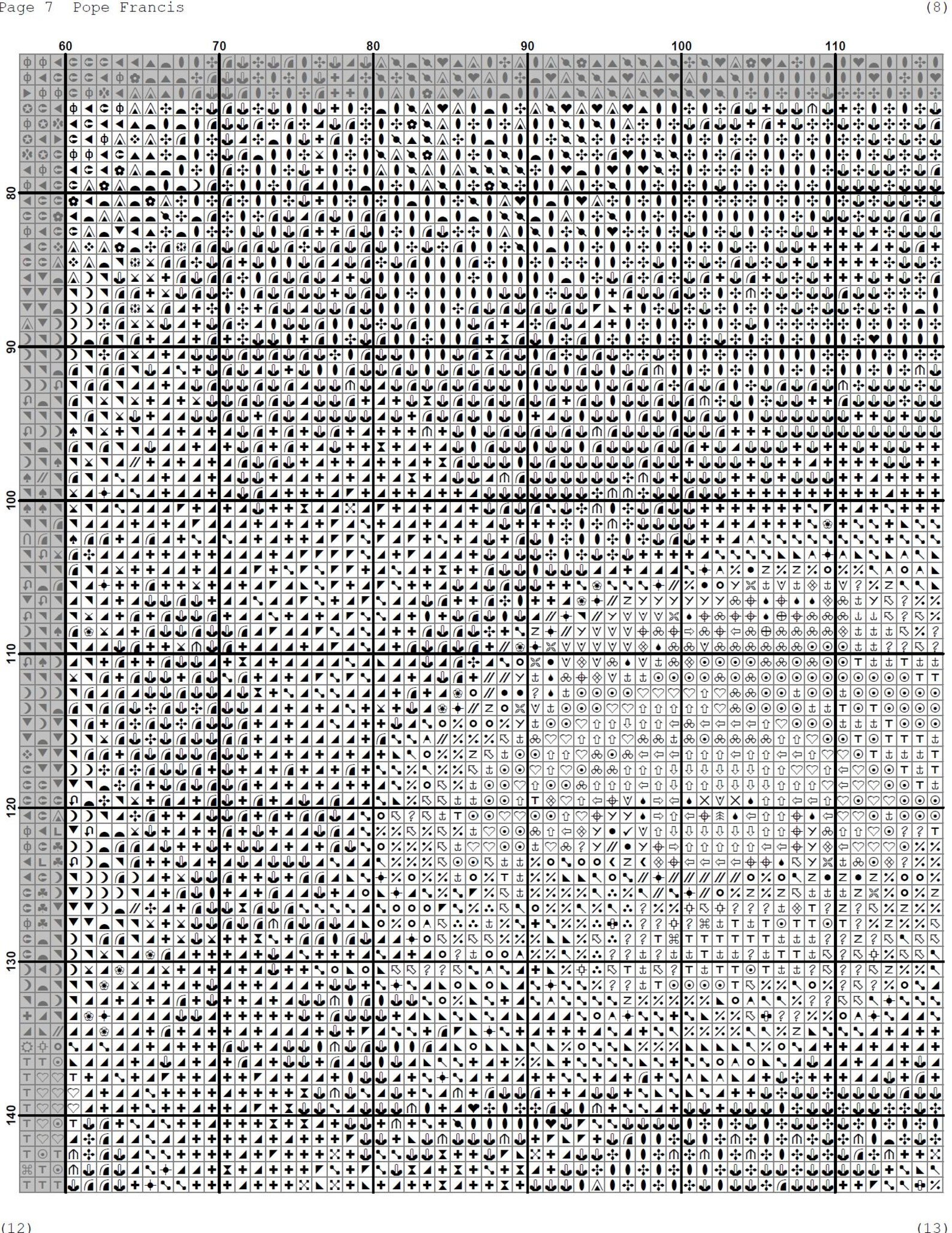 Pope Francis - PDF . Counted Cross Stitch Pattern . Vatican City ...