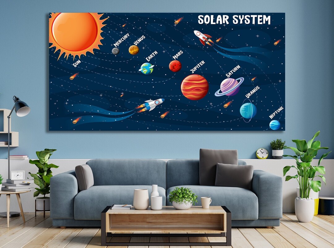 Solar System Canvas Kids Room Art & Educational Wall Art,kids Room Art ...