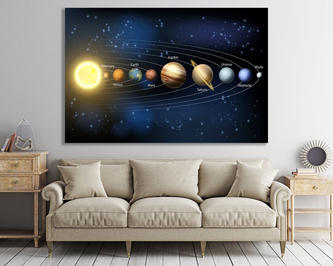 Solar System Canvas Art, Planets Print, Space Nursery Decor - Etsy