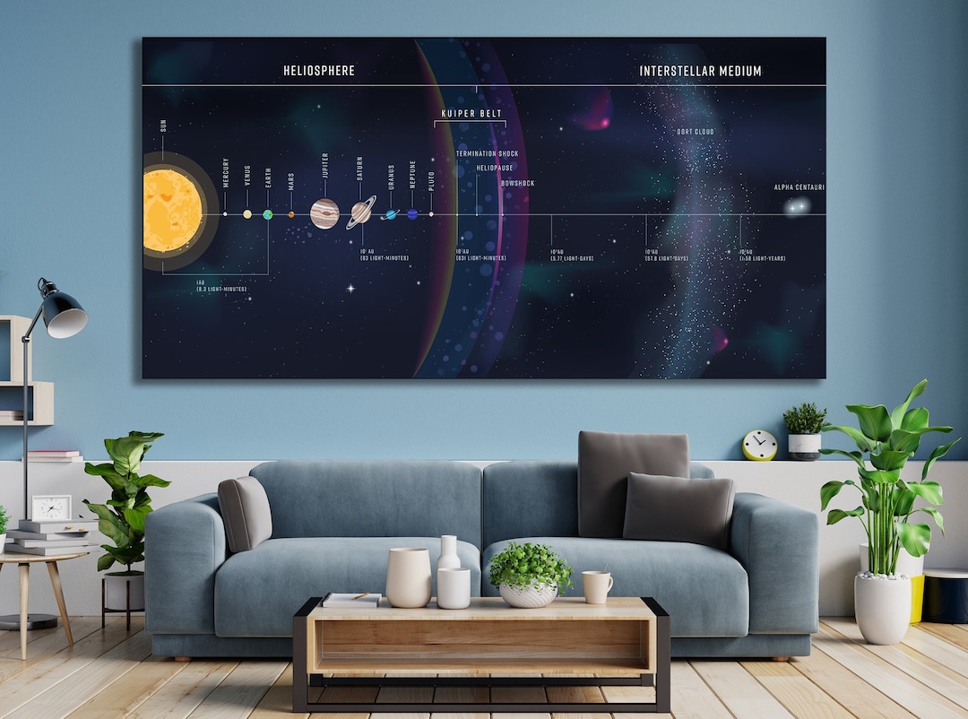 Solar System Canvas Print: Planets, Sun, Space Science Nursery Art - Etsy